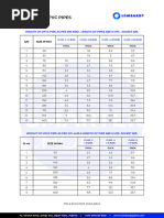 Technical Data Sheet - uPVC Pipe CLASS - 4 | PDF | Polyvinyl Chloride ...