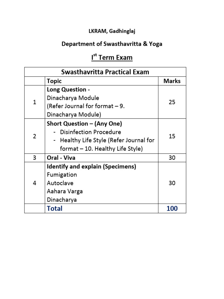 First Term Swasthavritta Practical Format | PDF