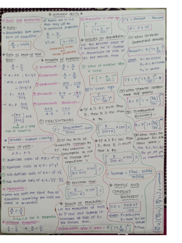 Aptitude Short Notes | PDF