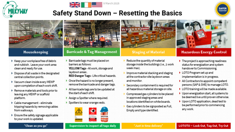 ENG - Safety Stand Down - Resetting The Basics - 5 March 2025 | PDF ...