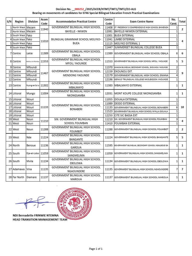 2025 Gce Al 0746 MVT Cand | PDF