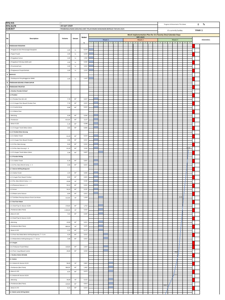 Pembangunan Gedung Dapur Bergizi 2025 | PDF