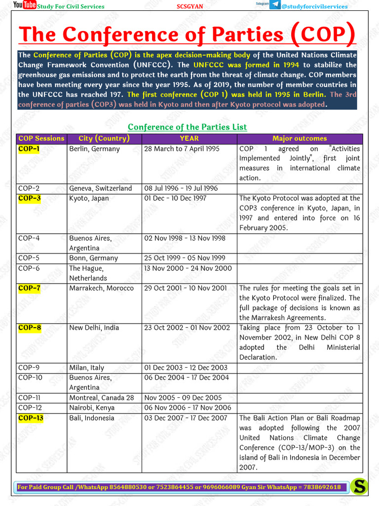 List of COP Conferences (1995-2025) | PDF | Kyoto Protocol | United ...