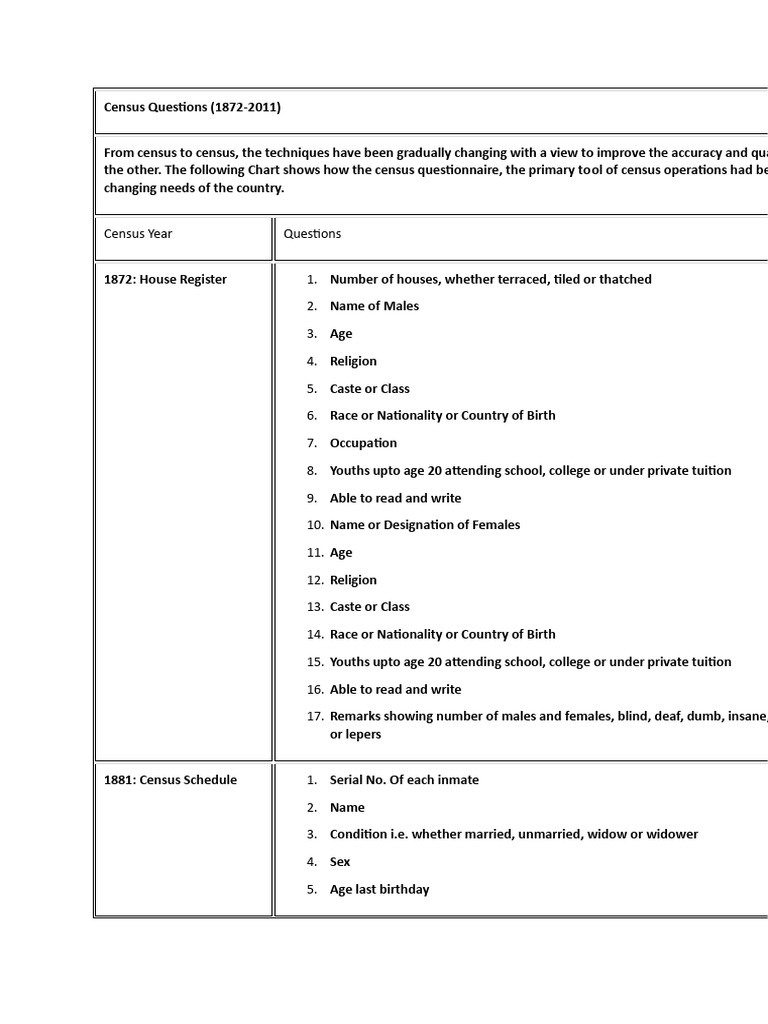 Census Questions Overview (1872-2011) | PDF