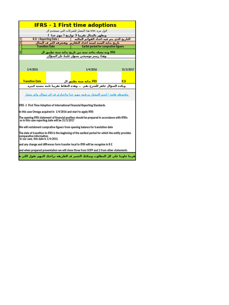 IFRS Summery 1 | PDF