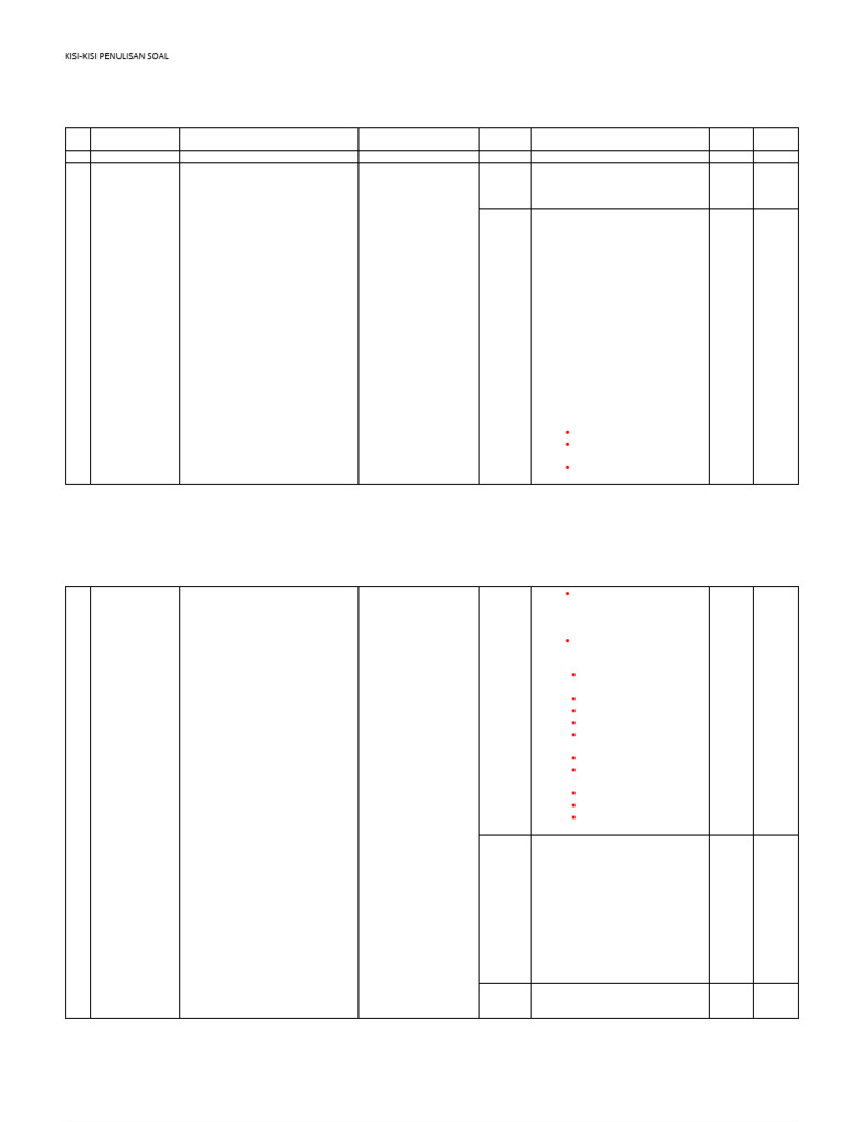 Kisi-Kisi Soal Psaj Pend. Pancasila 2024-2025 | PDF