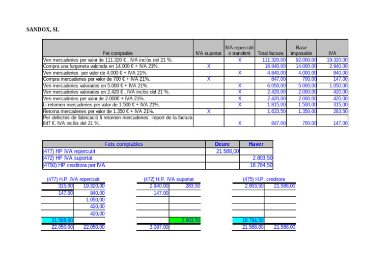 Solucions Sandox | PDF