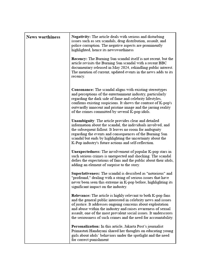 Group 4 - Newspaper Analysis | PDF | Linguistics