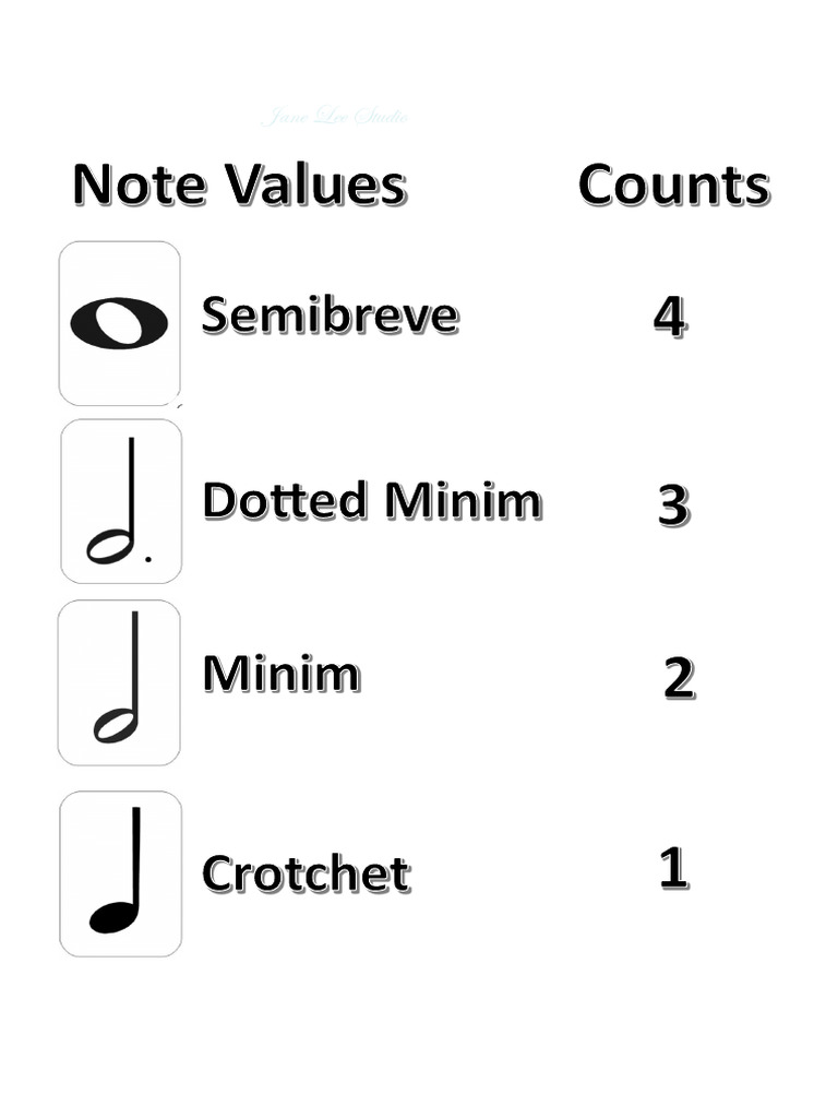 Time Value and Time Signature Exercise | PDF