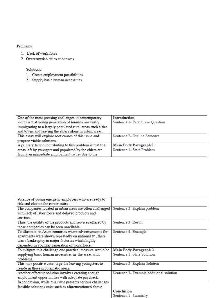 The Problem-Solution Essay Written in The Class | PDF