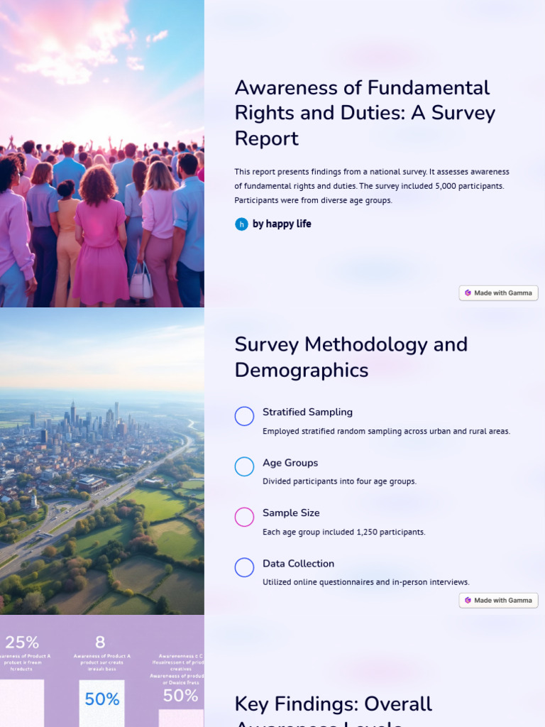 Survey on Rights and Duties Awareness | PDF | Survey Methodology