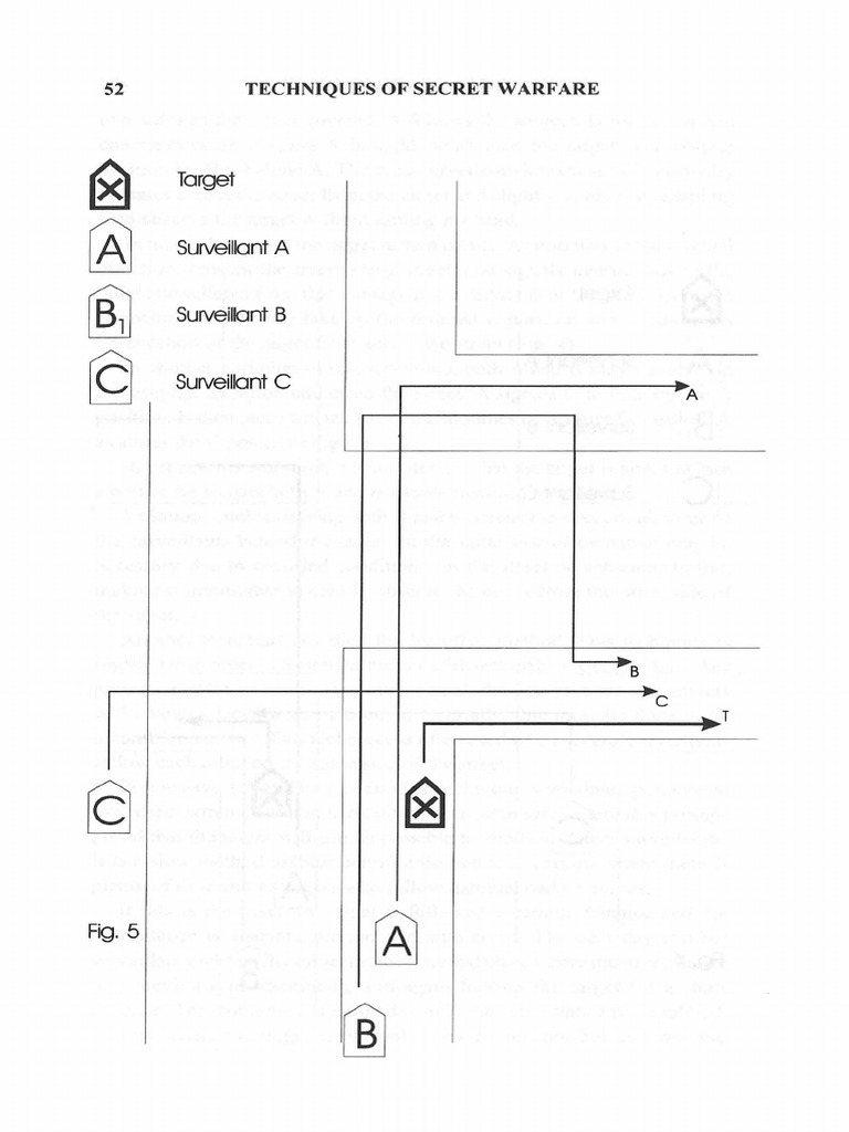 Techniques of Secret Warfare - The Complete Manual of Undercover ...