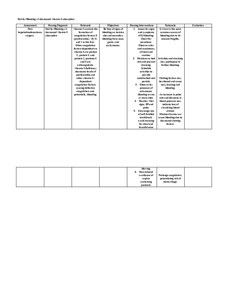 PEDIA NCP Risk for Bleeding