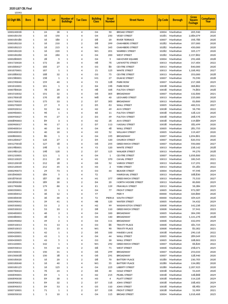 CBL for LL 87-DOB 2020_Final (1) | PDF