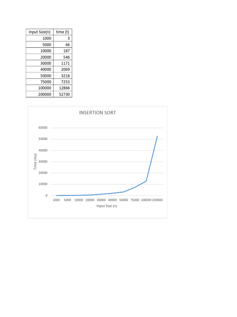 Insertion Sort | PDF | Theoretical Computer Science | Algorithms And Data Structures