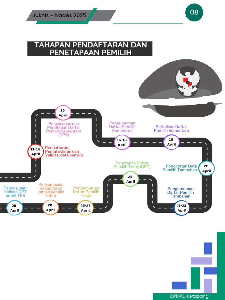 Juknis Pilkades 2025-Share - PDF - Page-0009 | PDF