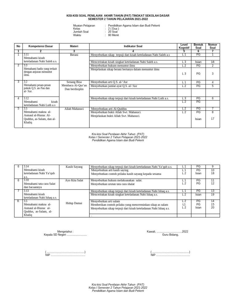 Kisi-Kisi PAT PAI Kelas 2 | PDF