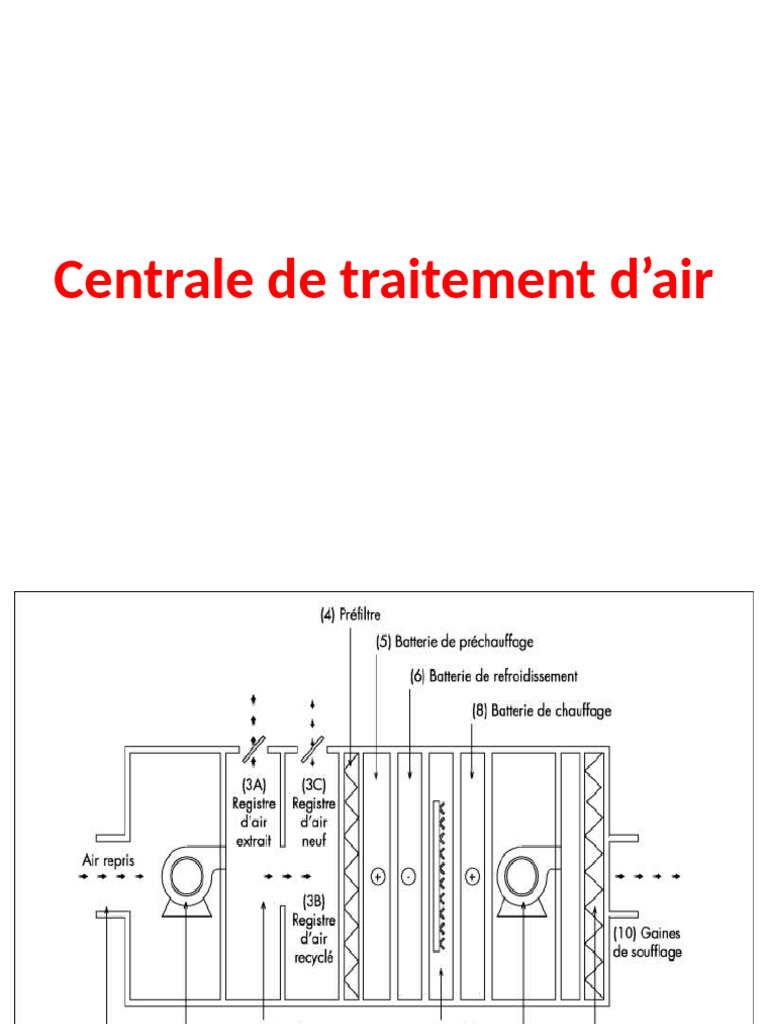 Centrale de Traitement D'air | PDF | Climatisation | Ingénierie mécanique
