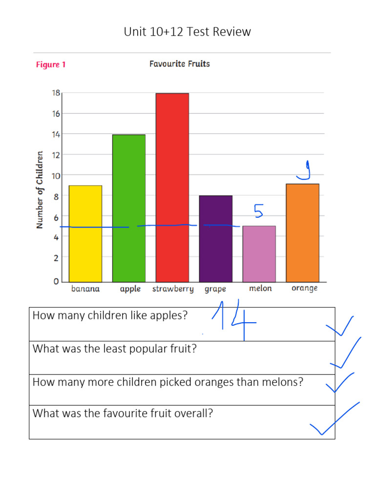 Maths Unit 10+12 Test | PDF