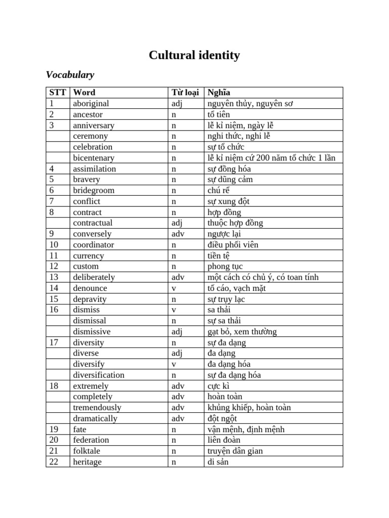 Cultural Identity | PDF