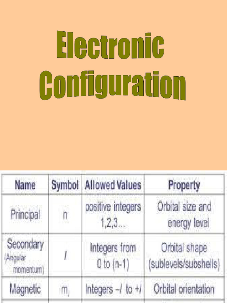 Electronic Configurations Explained | PDF | Electron Configuration ...