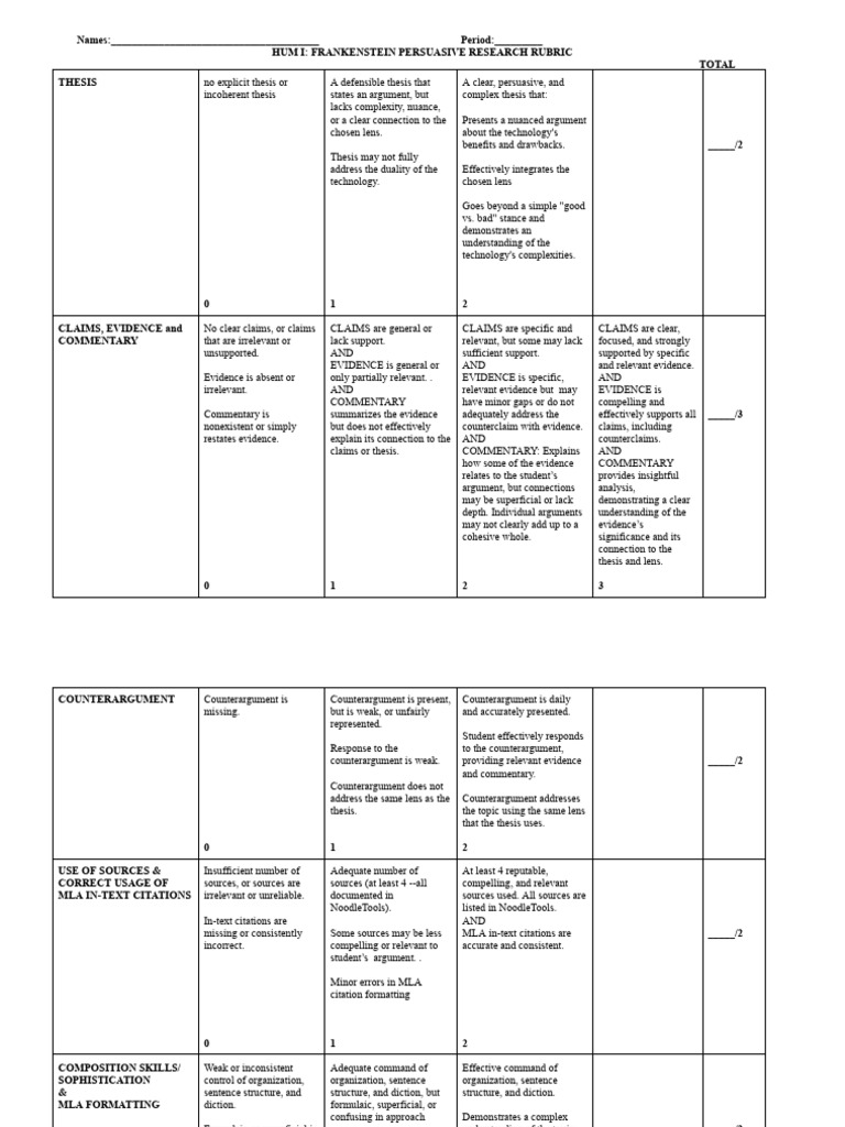 Frankenstein Persuasive Research Rubric | PDF