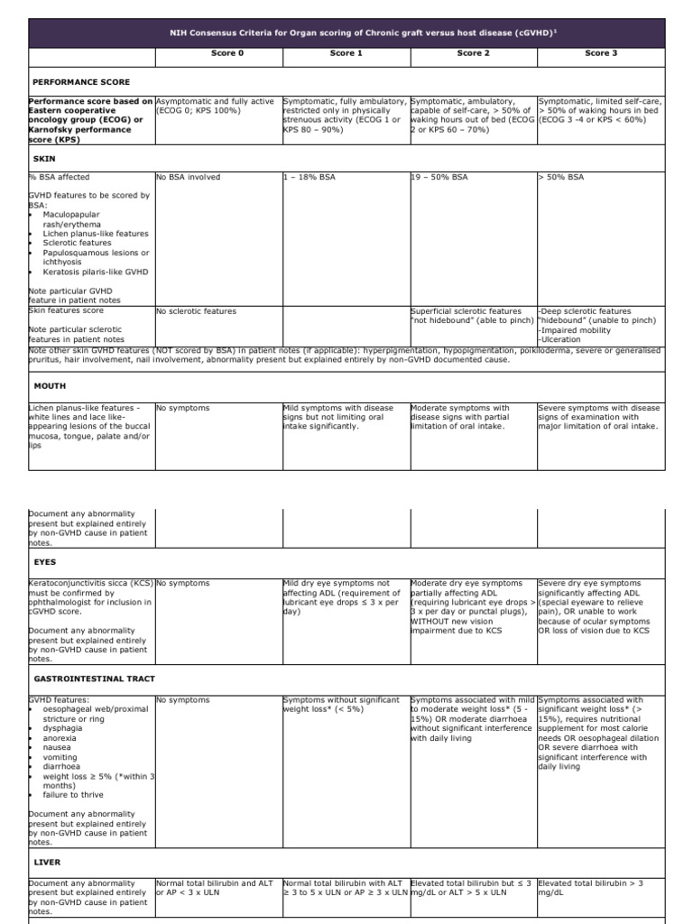 ID 4271 NIH Organ Scoring Chart | PDF | Vagina | Diseases And Disorders
