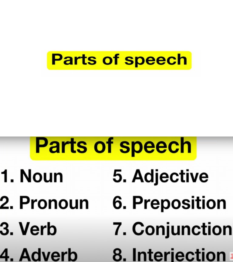 Parts of Speech - Overview | PDF