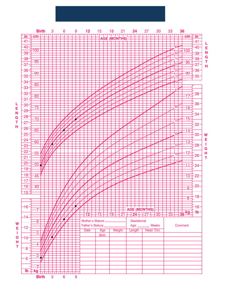 Growth charts Labeled (3) | PDF | Diseases And Disorders | Medical ...