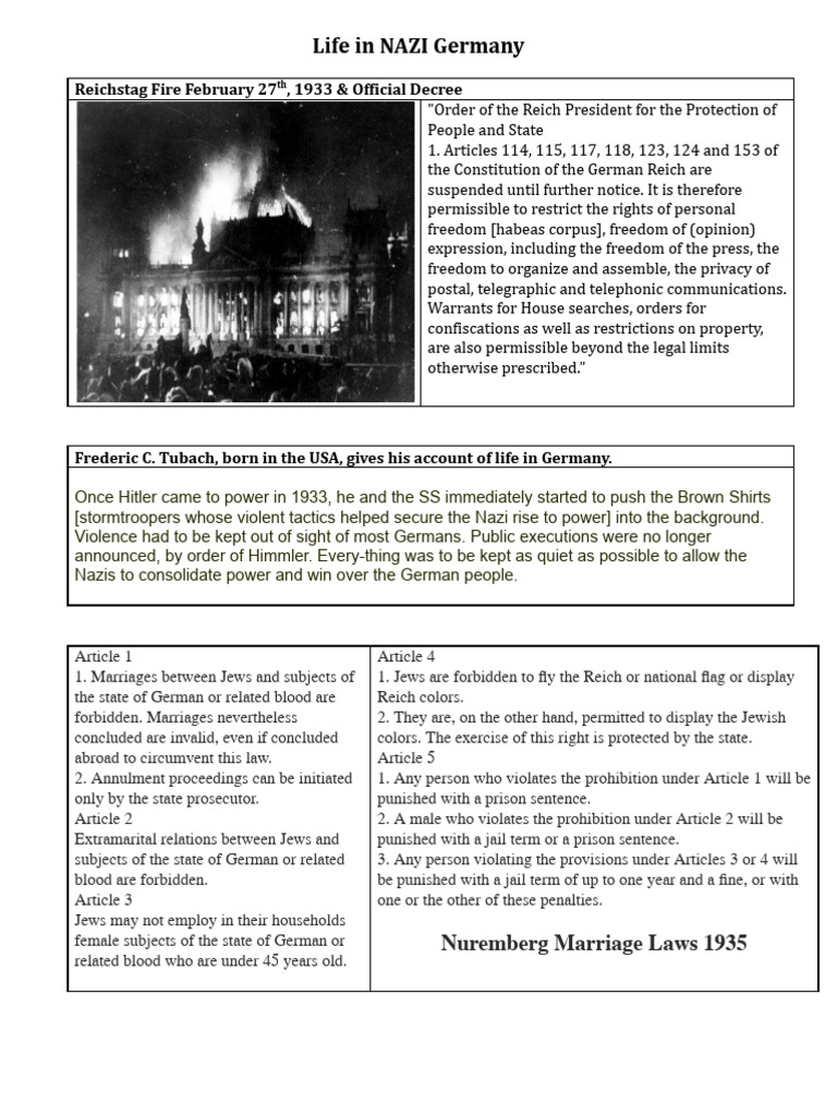 Life in NAZI Germany | PDF | Nazi Germany | Fascism