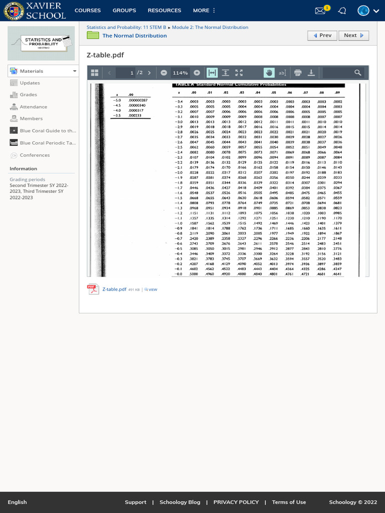 Z-table.pdf Schoology | PDF