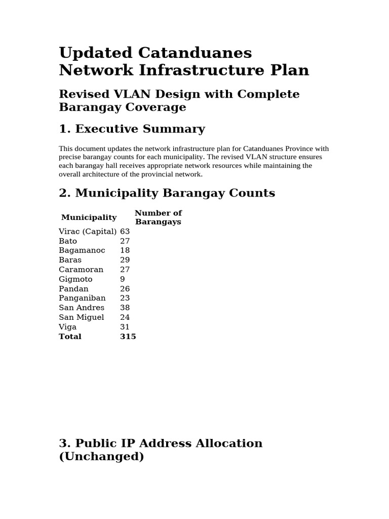 Proj CommsUpdated Catanduanes Network Infrastructure Plan | PDF | Ip ...