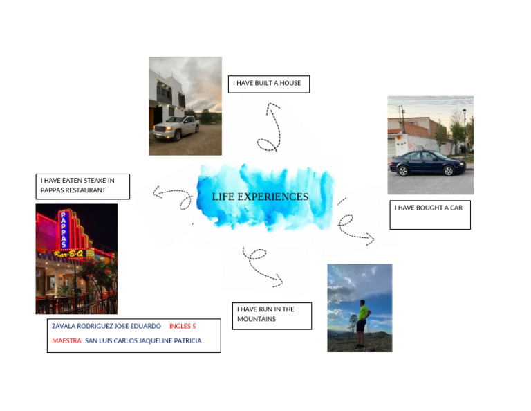 Mapa Mental Ingles | PDF