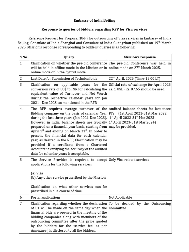 RFP Queries Response 2025 Final | PDF | Request For Proposal