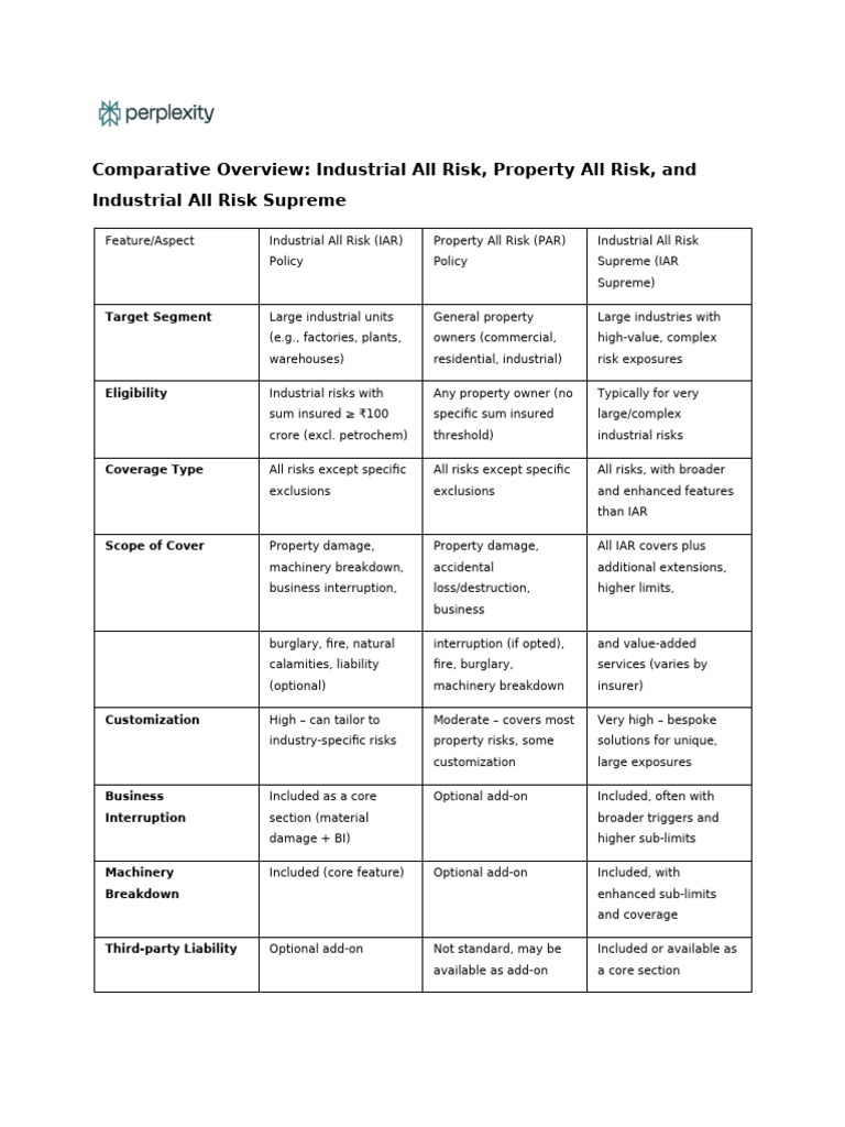 Comparative Overview_ Industrial All Risk, Propert | PDF | Insurance | Risk