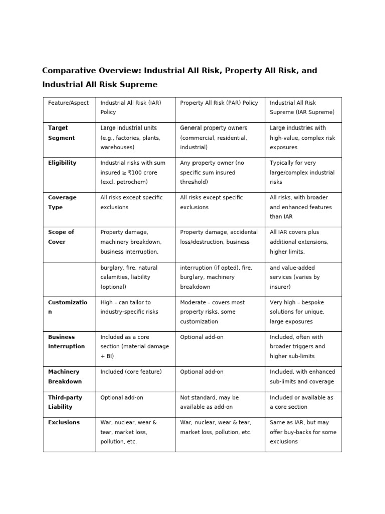 IAR vs. Property All Risk Overview | PDF | Insurance | Risk