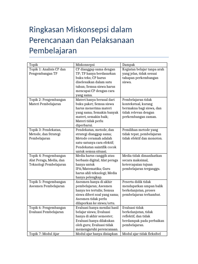 Ringkasan Miskonsepsi Pembelajaran | PDF