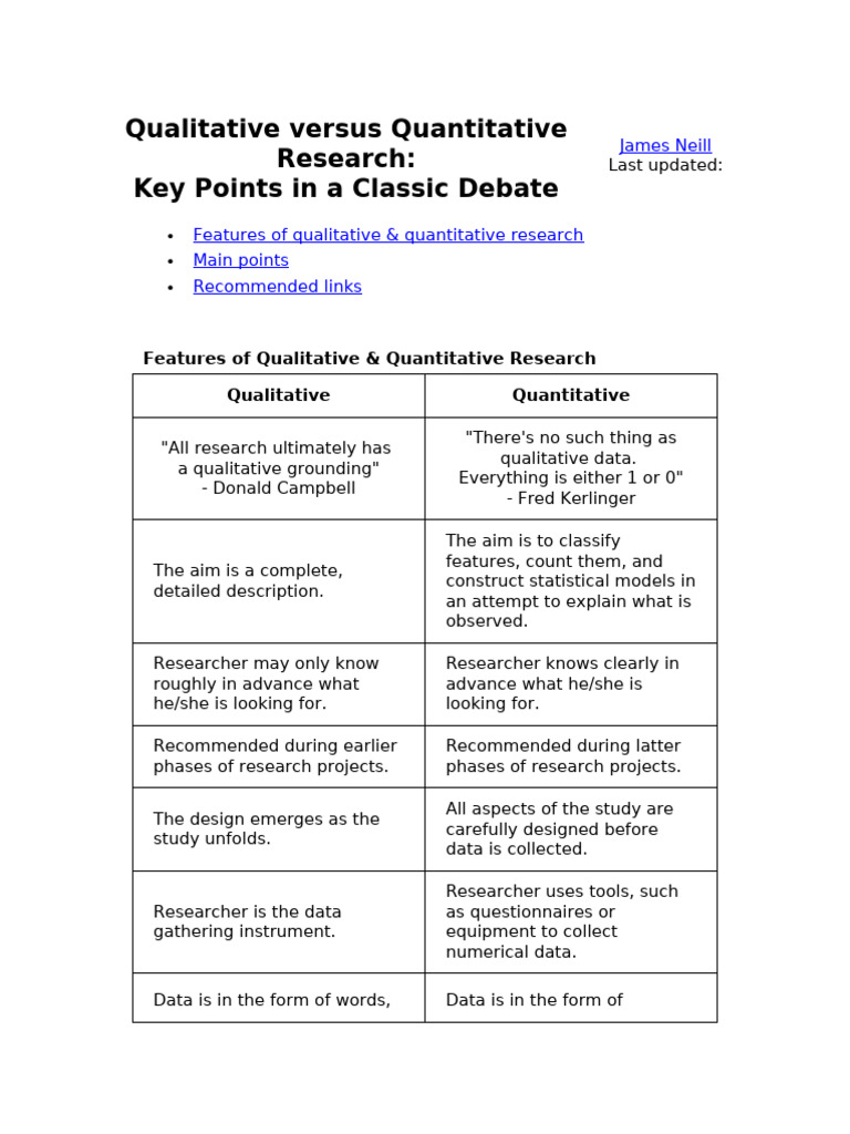 Qualitative Versus Quantitative Research | PDF | Qualitative Research | Quantitative Research