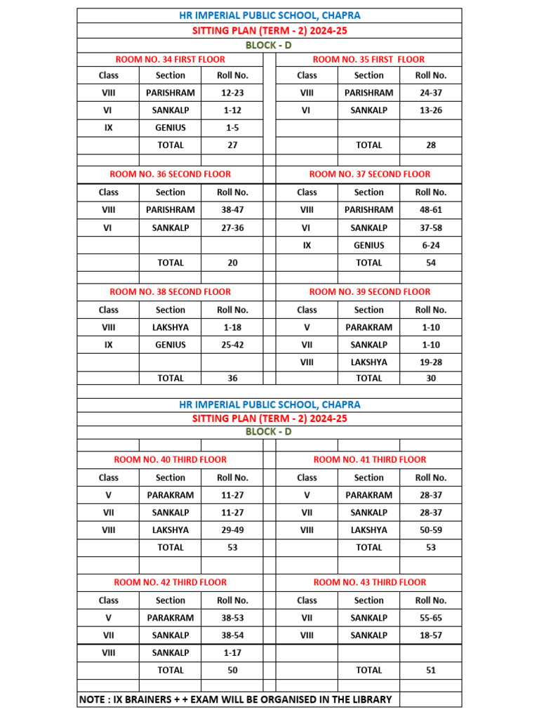 Sitting Plan Term - 2 (2024-25) 5th To 9th | PDF