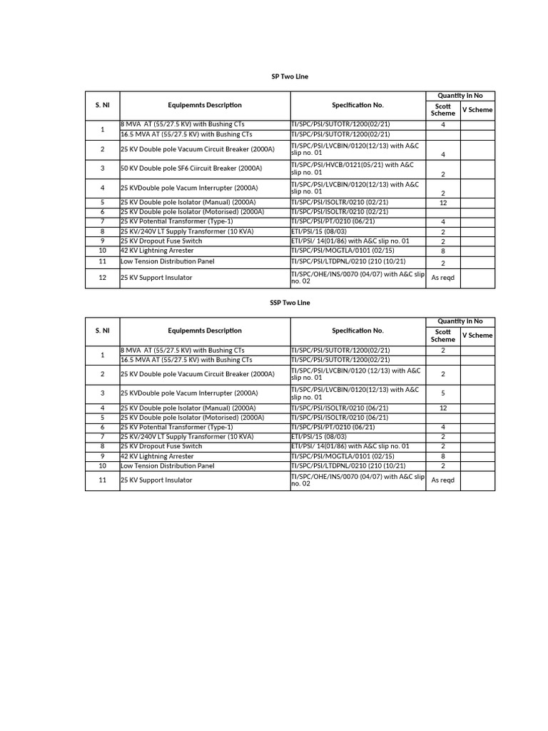 13.1 TSS Scott ConnectedTransformer | PDF | Transformer | Fuse (Electrical)