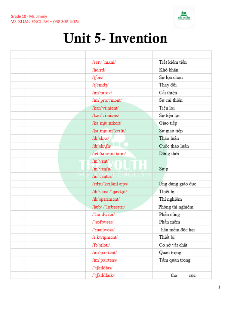 Unit5 - Invention | PDF