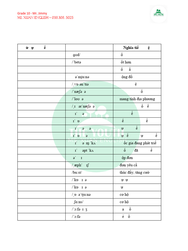 Unit 4 For A Better Community | PDF