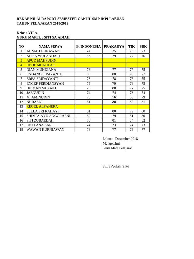 Data Nilai Diah | PDF