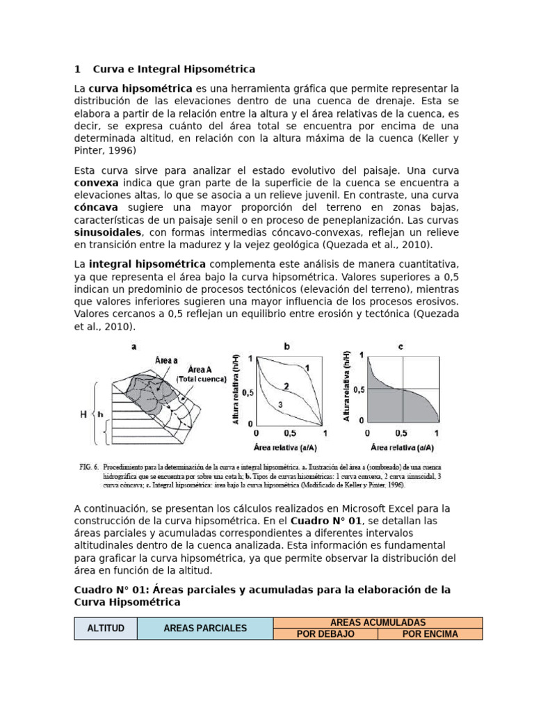 Curva Hipsometrica Teoria | PDF | Geomorfología | Terreno