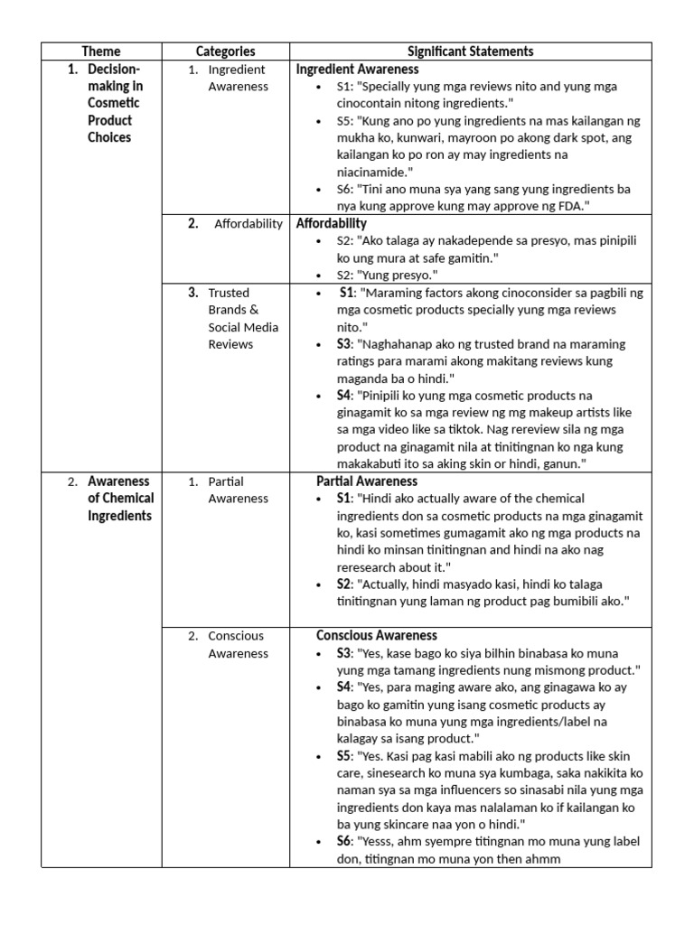 Repertory Grid | PDF