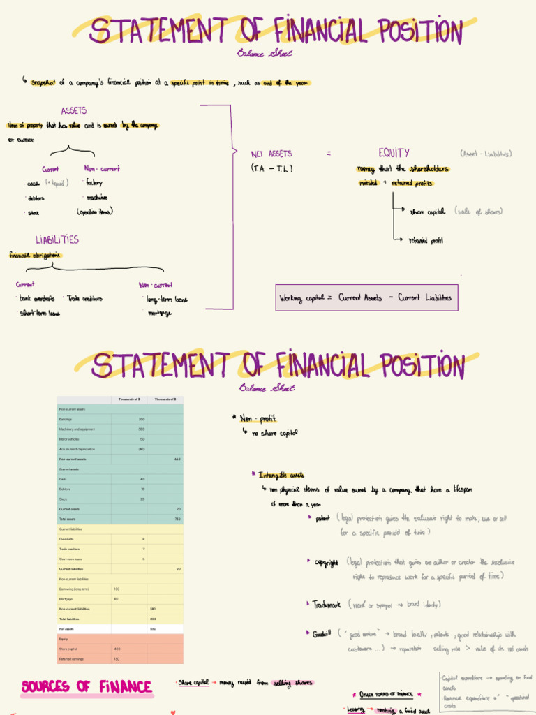 Business - Study P1 | PDF