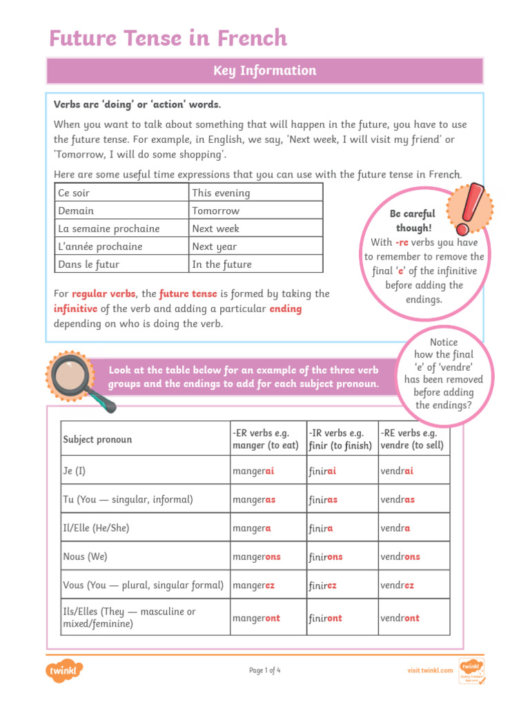 Future Tense in French +worksheet | PDF | Verb | Grammatical Tense