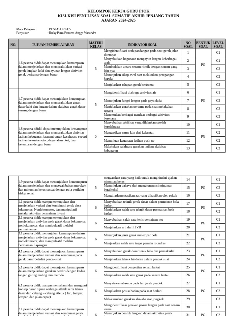 Kisi - Kisi Saj Pjok Kelas 6 | PDF