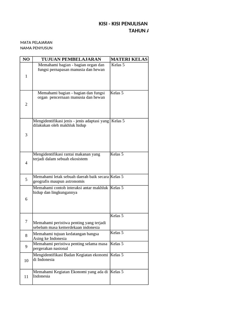 Kisi-Kisi Saj Ipas 2024-2025 | PDF