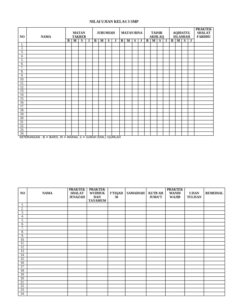 format nilai smp | PDF